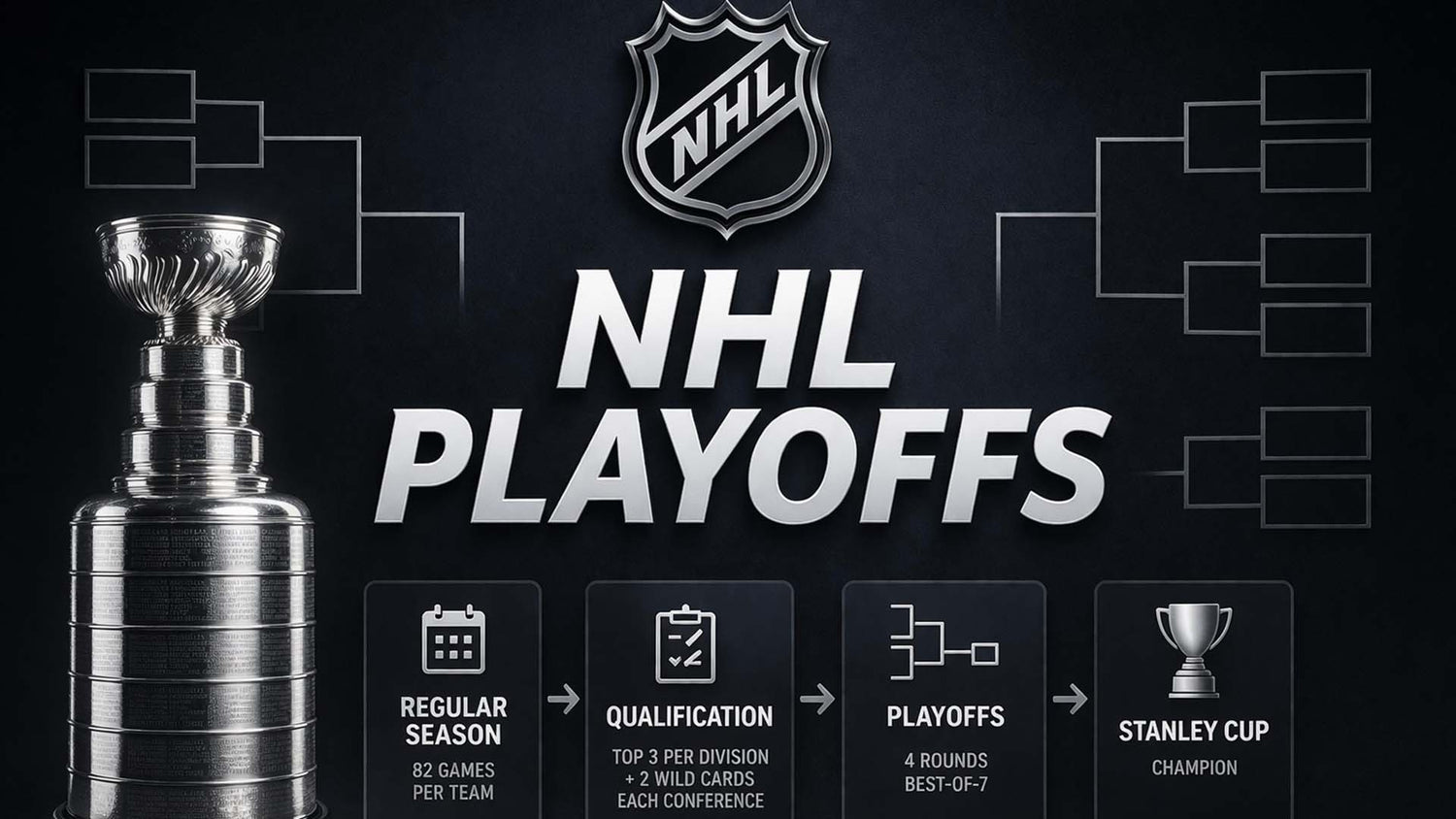 NHL Playoffs Explained: Format, Qualification & Structure